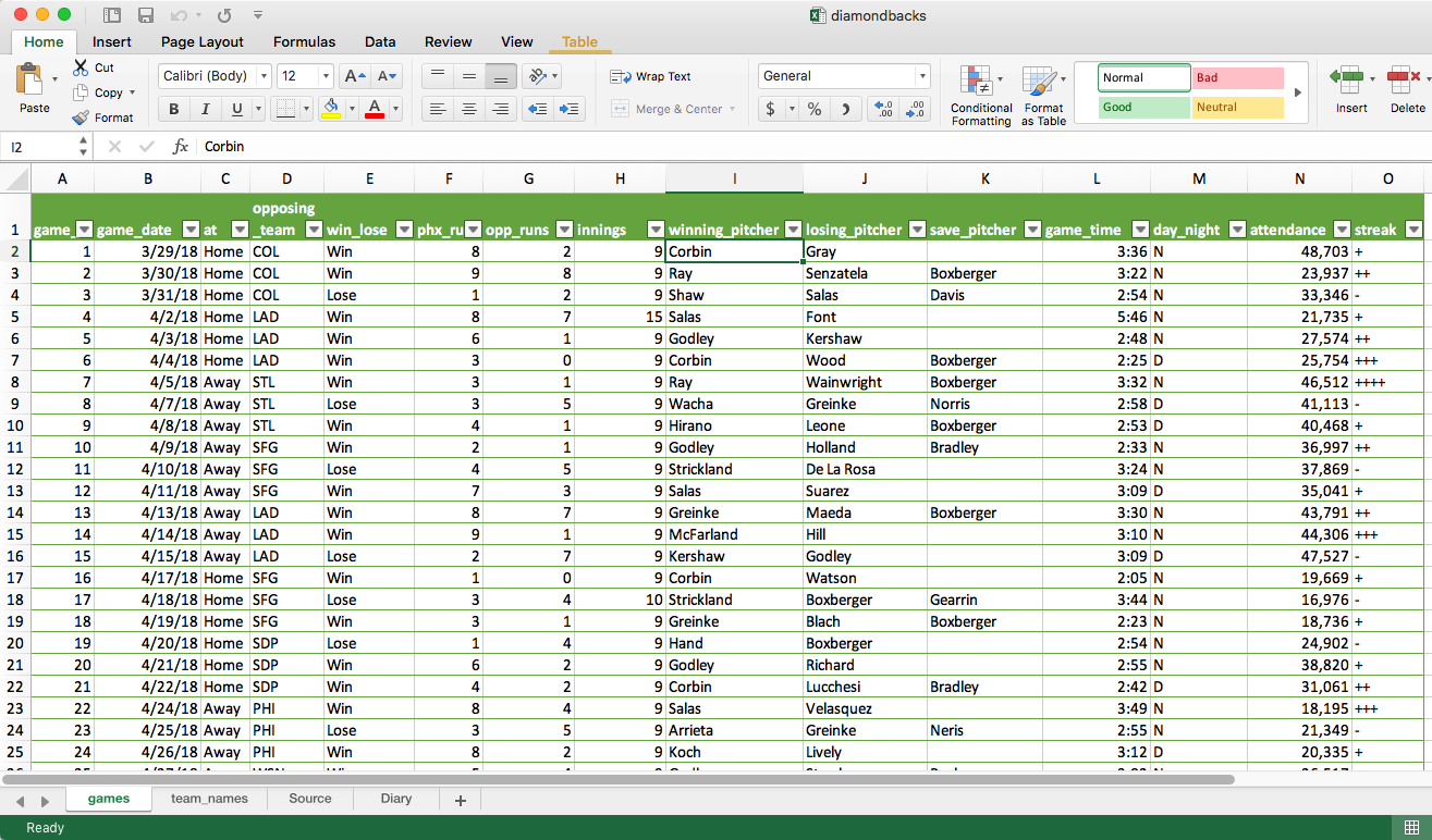 Pivot Tables With Baseball Scores Data Reporting Cronkite